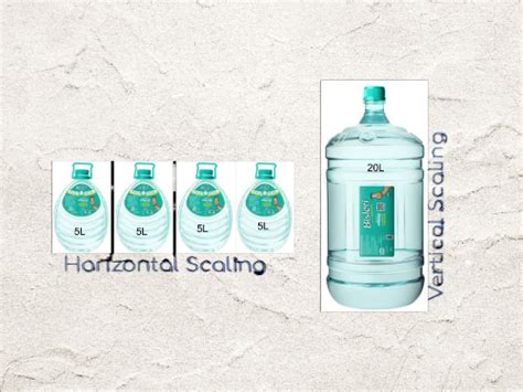 Mastering System Design A Deep Dive Into Splitwises Architecture