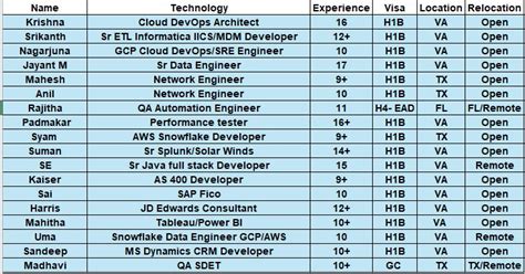 Sajili Shaik On Linkedin Devopsarchitect Networkengineer
