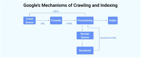 React Seo Best Practices To Follow Etatvasoft