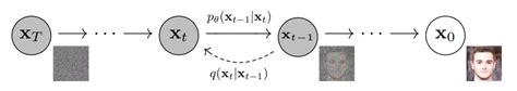 Diffusion Models In AI Everything You Need To Know Unite AI