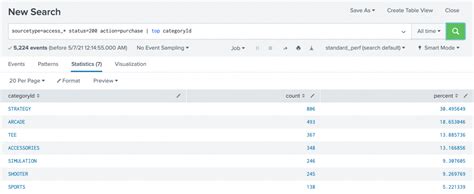 Use The Search Language Splunk Documentation