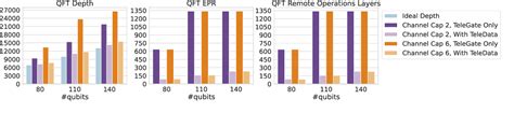 Figure 16 From A Modular Quantum Compilation Framework For Distributed