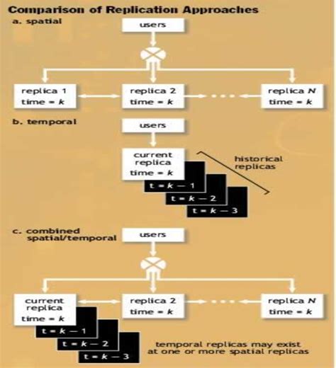 figure 1 from towards minimizing human factors in end user information