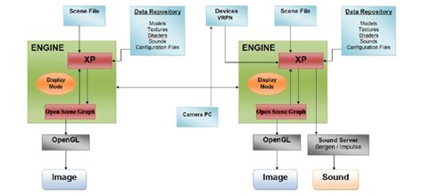 Diagram Of The Architecture Of The Multiuser Environment Download Scientific Diagram
