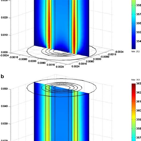 Temperature Distribution Inside The Cell For Two Different Values Of