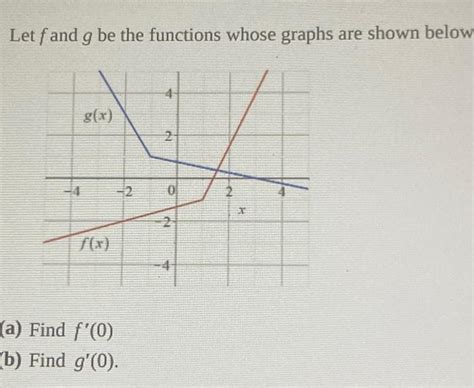 Solved Let F And G Be The Functions Whose Graphs Are Shown
