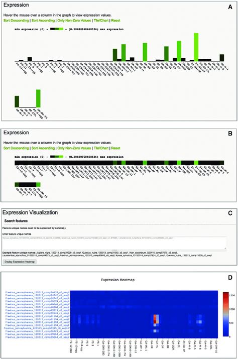 User Interface Of Tripal Analysis Expression Module A The Feature