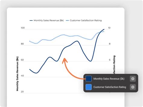 Create A Dual Axis Chart Infogram