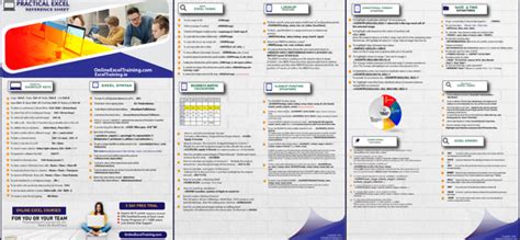 Online Excel Courses With Certification Courses In One Group Tracking Live Chat Support
