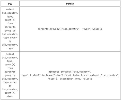 Работа с данными по новому Pandas вместо Sql