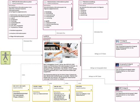 Was Ist Der Systemkontext Shopping Screenshot