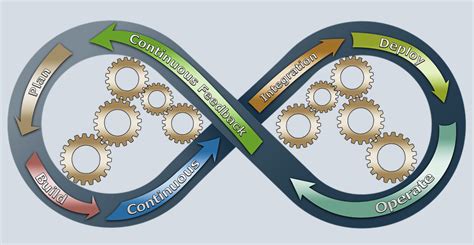 Software Devops Nuovi Strumenti Per La Progettazione Sceglifornitore