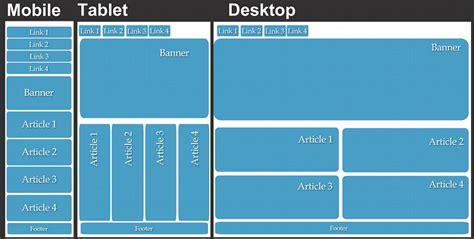Адаптивная верстка сайта размеры брейкпоинты медиа запросы