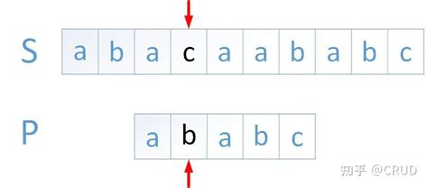 别再暴力匹配字符串了，高效的kmp，才是真的香 知乎