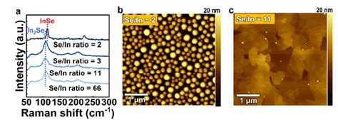 Figure S2 Characterizations Of The InSe And In 2 Se 3 Crystals Grown Download Scientific