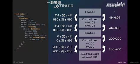 Flutter学习笔记flutter 学习笔记 Csdn博客