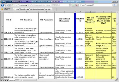 Vulnerabilities Cce Common Platform Enumeration Overview Enhancing
