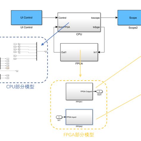 easygo fpga coder block 森木磊石 电子发烧友网
