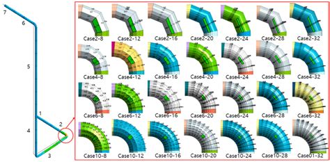 Pipe Finite Element Model According To The Number Of Elements Download Scientific Diagram