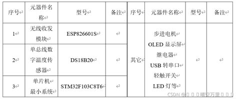 高频课设 基于stm32的温度无线监测系统基于stm32单片机的多点无线温度监控系统设计与实现 Csdn博客