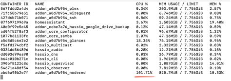 Node RED Is Overloading The CPU Node RED Home Assistant Community