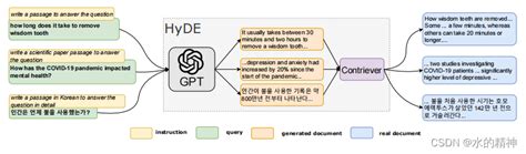 query rewrite —— 基于大模型的query扩展改写，hyde 生成假设性答案（论文） 大模型做query分析 csdn博客