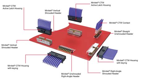 Connecteurs Minitek à Pas De 2 00 Mm Fci Basics Digikey