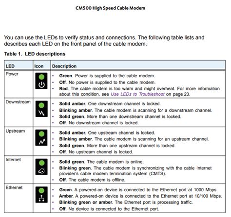 What Do The Lights On My Netgear Router Mean A Quick Guide Tpa Com