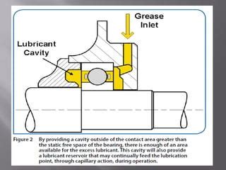 Guide To Proper Bearing Lubrication Procedures Javid Iqbal Sodagar Pdf