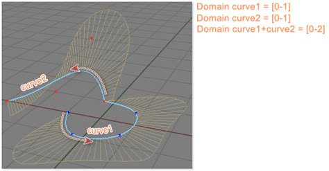 Concatenate Curves Sverchok 1 2 0 Documentation