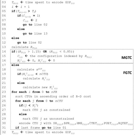 Pseudo Code For The Encoding Time Limitation System Download Scientific Diagram