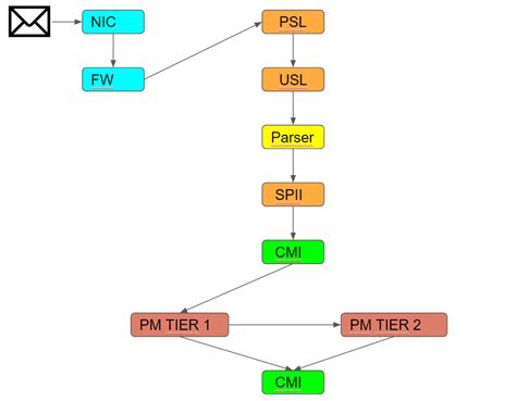 ips questions check point checkmates