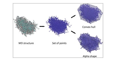 puchik a python package to analyze molecular dynamics simulations of