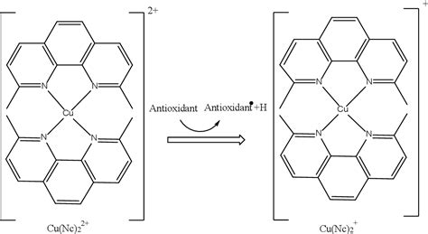 Figure 10 From Spectrophotometric Methods For Measurement Of Antioxidant Activity In Food And