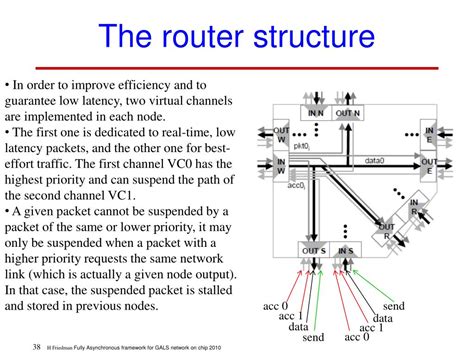 Ppt Fully Asynchronous Framework For Gals Network On Chip Powerpoint