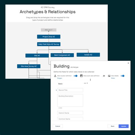 Custom Tasks And Inspections Codifi