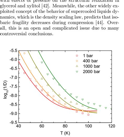 Color Online Logarithm Of Inverse Diffusion Constant In Unit Of Snm Download Scientific