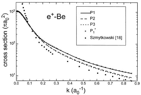 The Integrated Elastic Cross Section In π A 0 2 For Positron