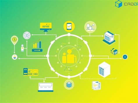 Workflow Optimization In Manufacturing Implementation Technology Future