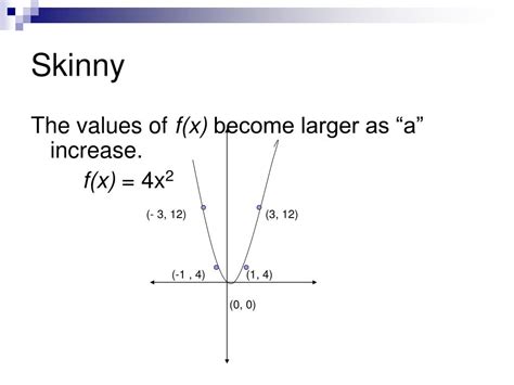 Ppt 1 6 Shifting Reflecting And Stretching Graphs Powerpoint Presentation Id 1102080