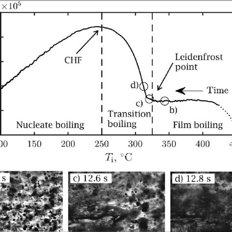 Injection And Resulting Spray Dynamics In Configuration C1 Jet