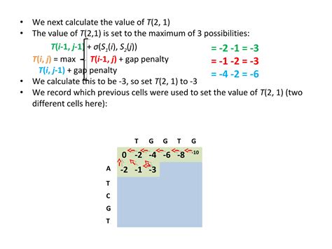 The Needleman Wunsch Algorithm Ppt