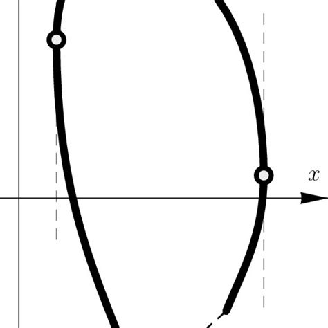 A Convex Curve And Its Four Monotone Parts Example 5 Download Scientific Diagram