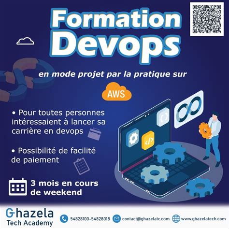 Git Jenkins Cicd Apachetomcat Sonarqube Nexus Ansible Docker Dockerhub Kubernetes