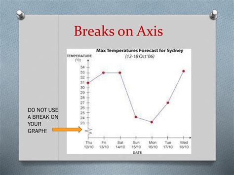 Ppt Chapter 1 Introduction To Chemistry Powerpoint Presentation