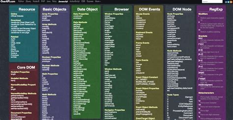 Python Cheat Sheet Wallpaper