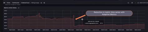 Prometheus Cardinality Optimization With Adaptive Metrics Grafana Cloud Metrics