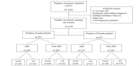 Patient Selection Algorithm Of The Patients Monitored In The Download Scientific Diagram