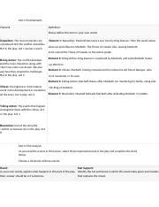 01 08 Macbeth Plot Analysis Part 1 Docx Part I Plot Elements Element Definition Please