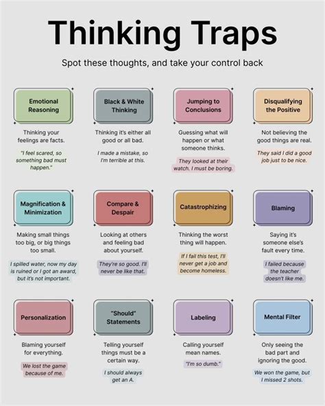 Thinking Traps Are Sneaky Credits To The Growth Mindset Hub Make Sure… The Emotionall… In